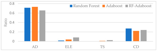 A New Forest Growing Stock Volume Estimation Model Based on AdaBoost and Random Forest Model
