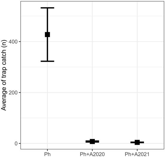 Forests | Free Full-Text | Spruce Protection against Ips typographus ...