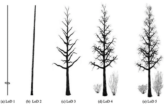 Forests | Free Full-Text | Modeling the Geometry of Tree Trunks Using ...