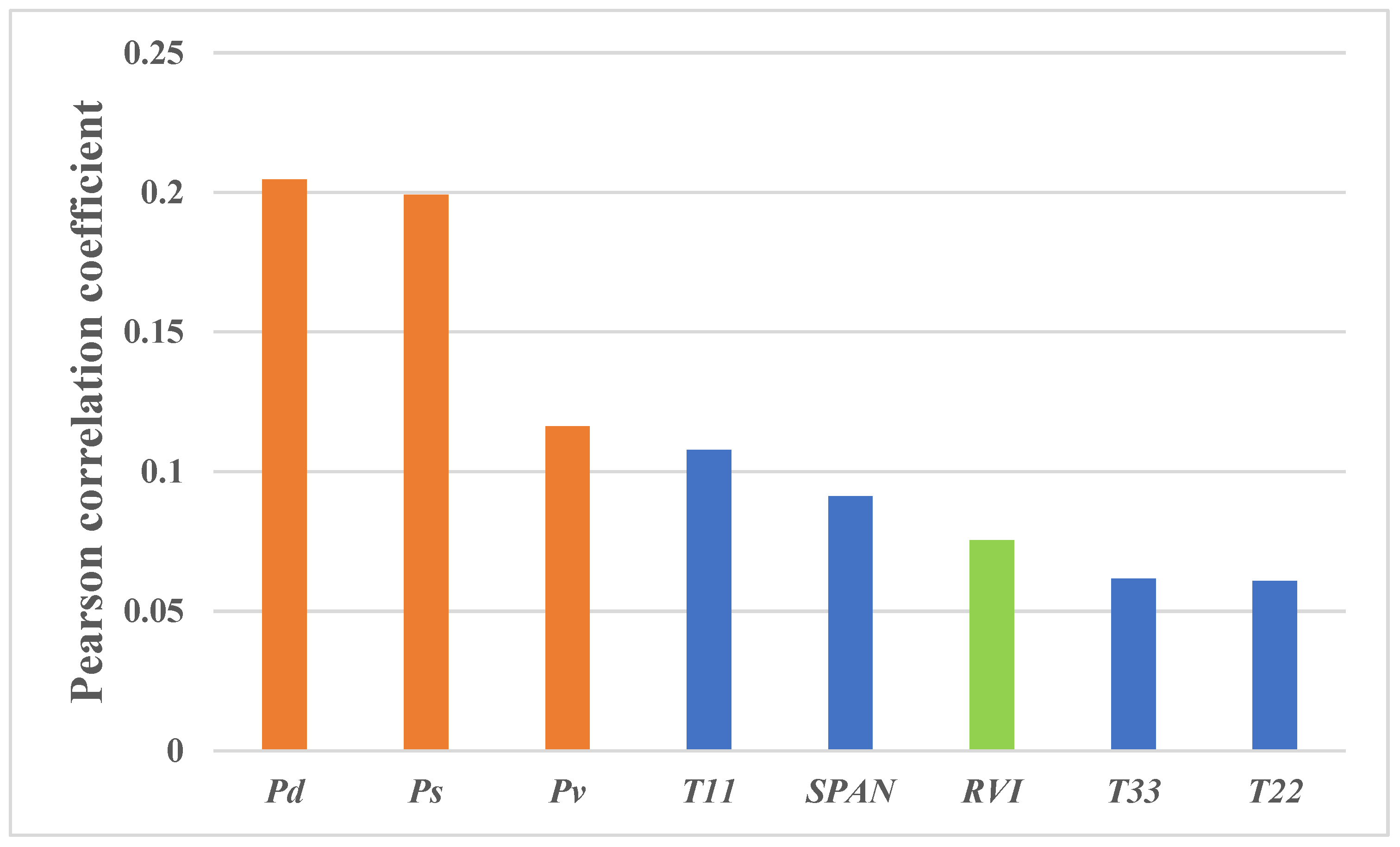 Forest Canopy Height Estimation By Integrating Structural Equation Modeling And Multiple