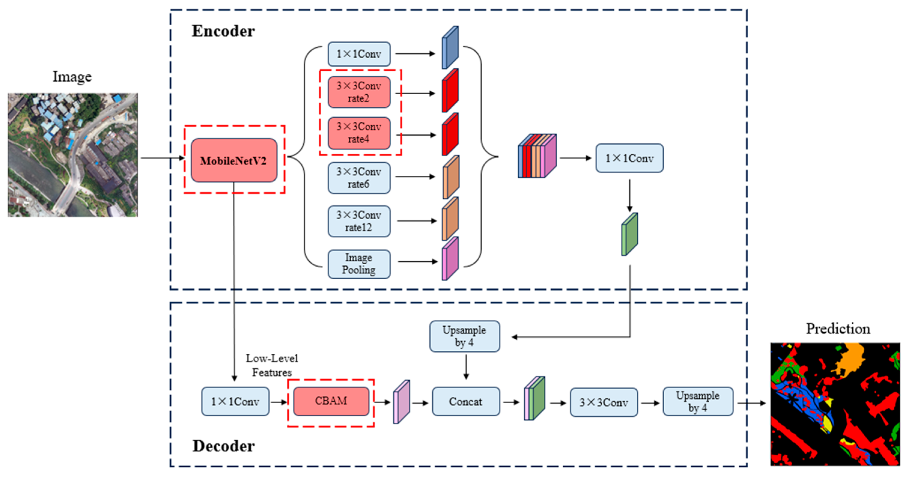 Urban Vegetation Classification for Unmanned Aerial Vehicle Remote ...