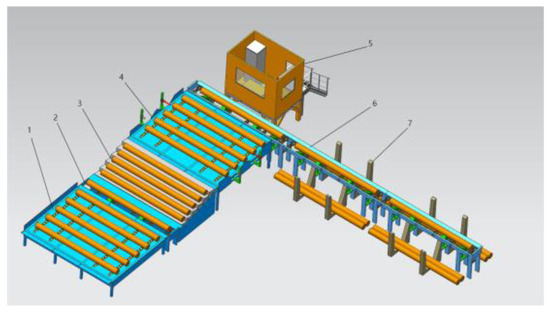 Design and Implementation of an Intelligent Log Diameter Grading and ...
