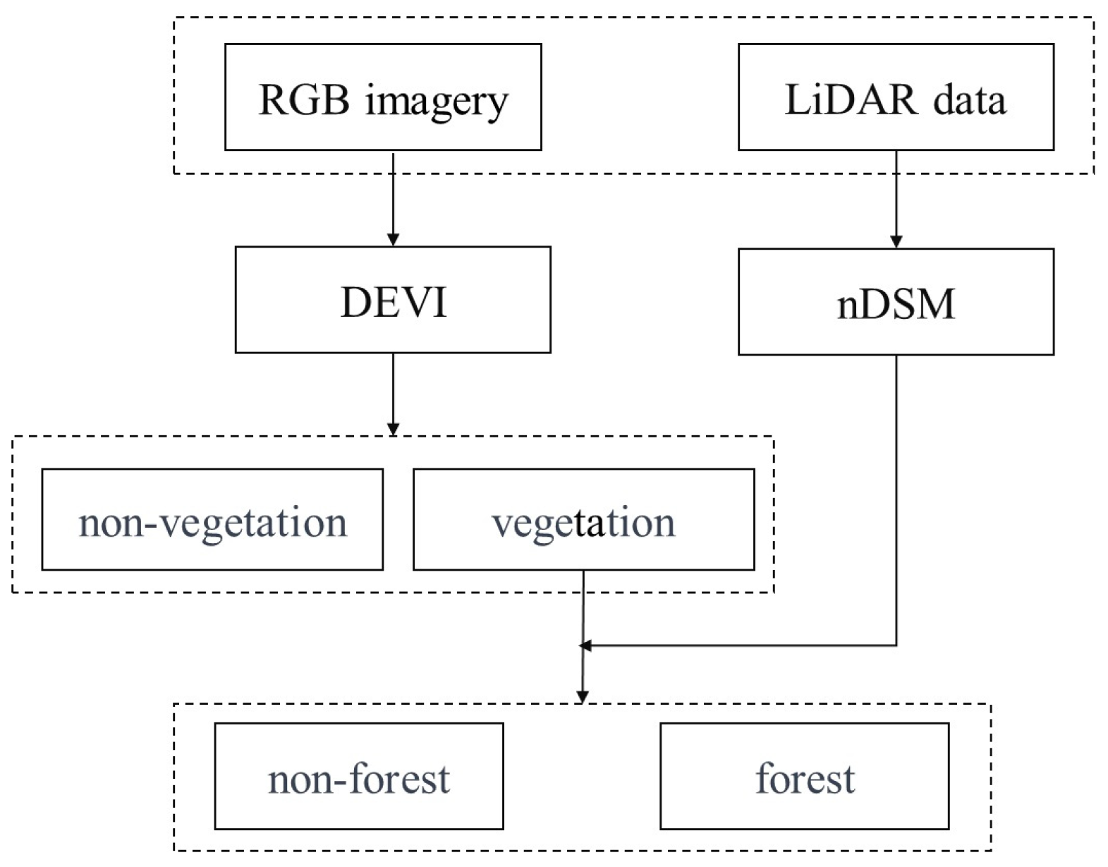 Fine Classification of Urban Tree Species Based on UAV-Based RGB ...
