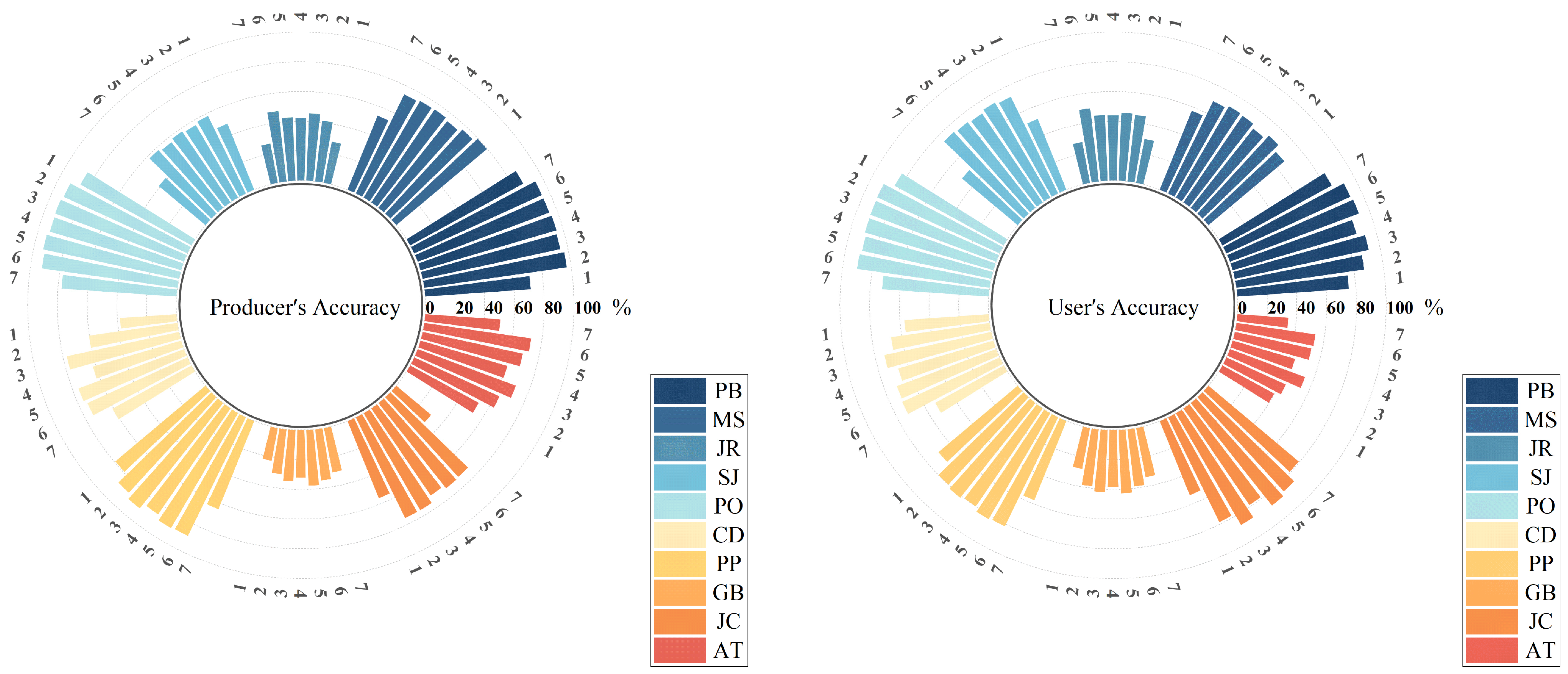 Fine Classification of Urban Tree Species Based on UAV-Based RGB ...