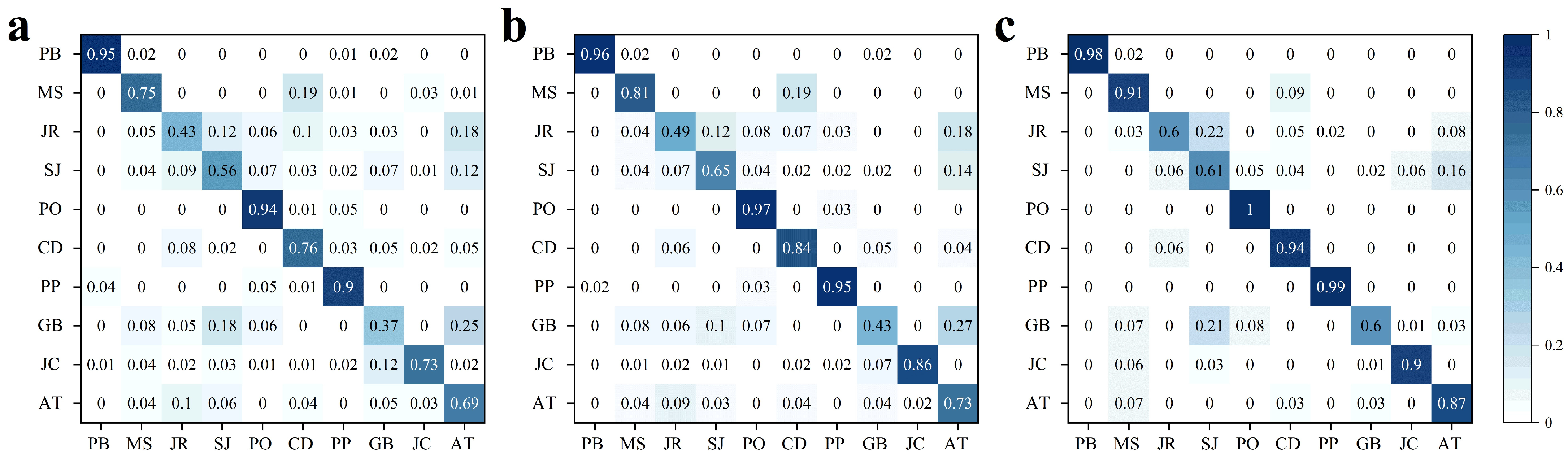 Fine Classification of Urban Tree Species Based on UAV-Based RGB ...