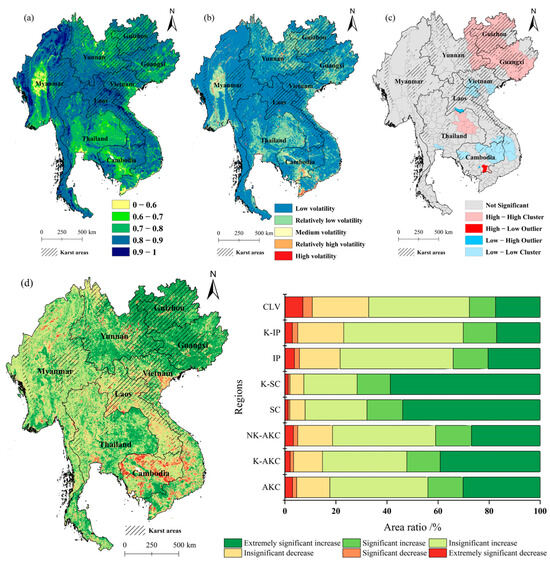 Forests | Free Full-Text | Analysis of Vegetation NDVI Changes and Driving Factors in the Karst ...