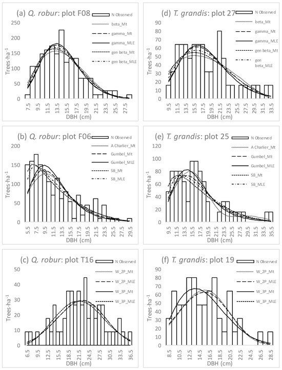 A Comparison of Probability Density Functions Fitted by Moments and ...