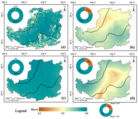 A Comprehensive Analysis of Vegetation Dynamics and Their Response to Climate Change in the ...