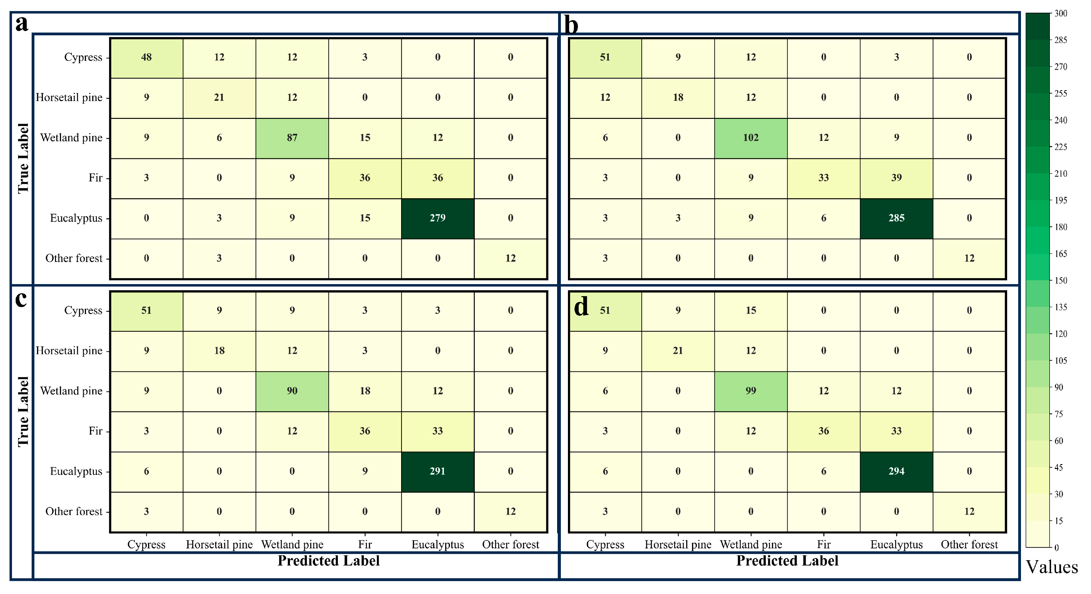 Forests | Free Full-Text | Mapping Forest Tree Species Using Sentinel-2 ...