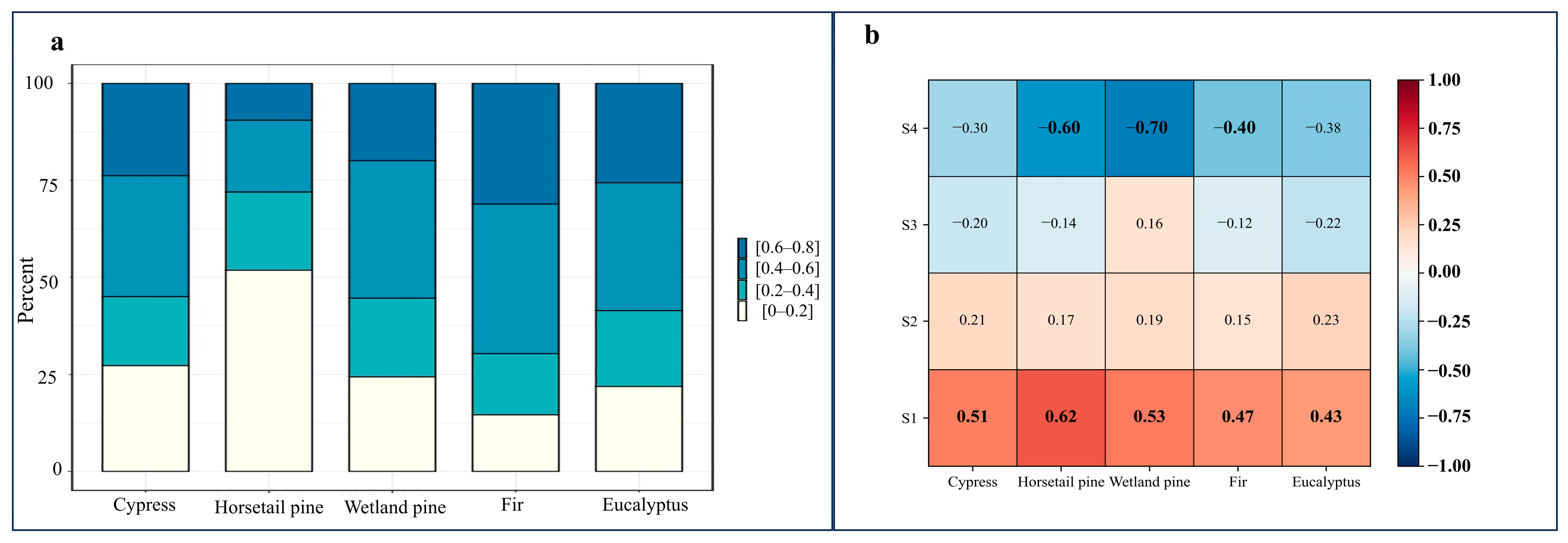 Forests | Free Full-Text | Mapping Forest Tree Species Using Sentinel-2 ...