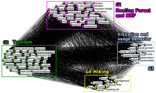 Changes in Social Media Big Data on Healing Forests: A Time-Series ...