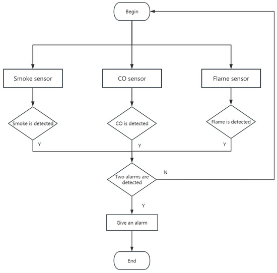 Research on a Real-Time Monitoring System for Campus Woodland Fires via Deep Learning