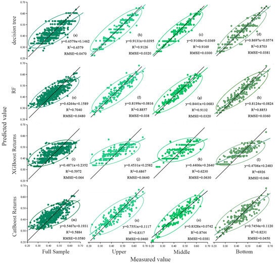 Forests | Free Full-Text | Changing Relationship between Specific Leaf ...