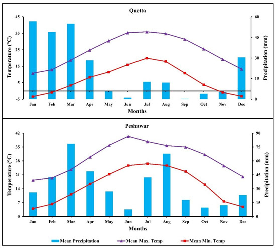 Public Attitudes towards Forest Pest Damage Cost and Future Control ...