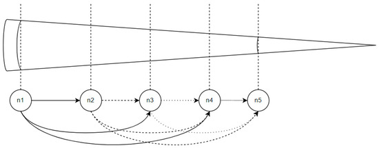 Forests | Free Full-Text | Applying an Optimum Bucking Method to ...