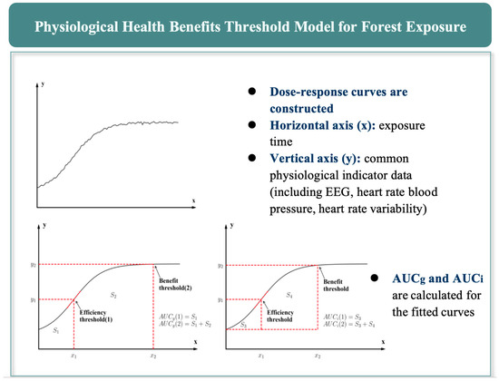 Quantifying the Threshold Effects and Factors Impacting Physiological ...
