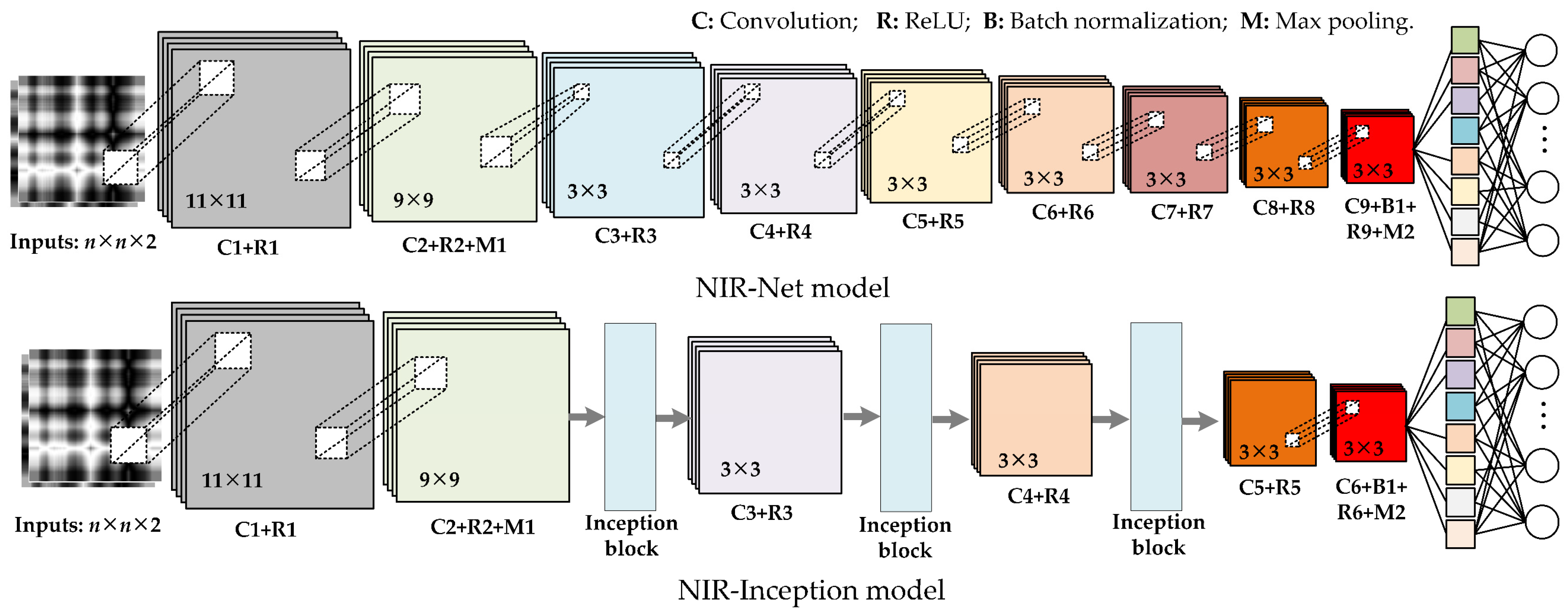 A Multi Scale Convolutional Neural Network Combined With A Portable Near Infrared Spectrometer 1782