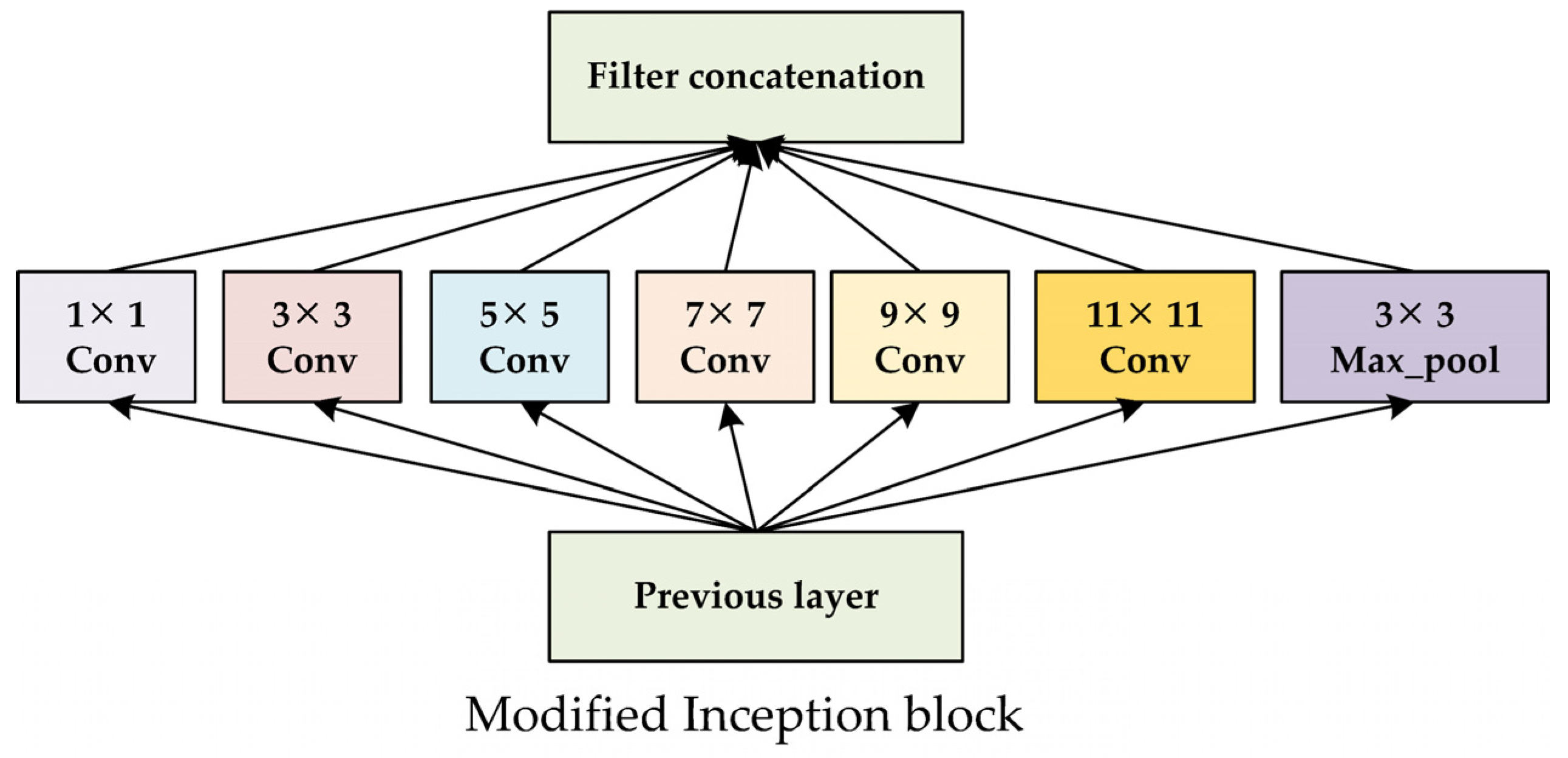 A Multi-Scale Convolutional Neural Network Combined with a Portable ...