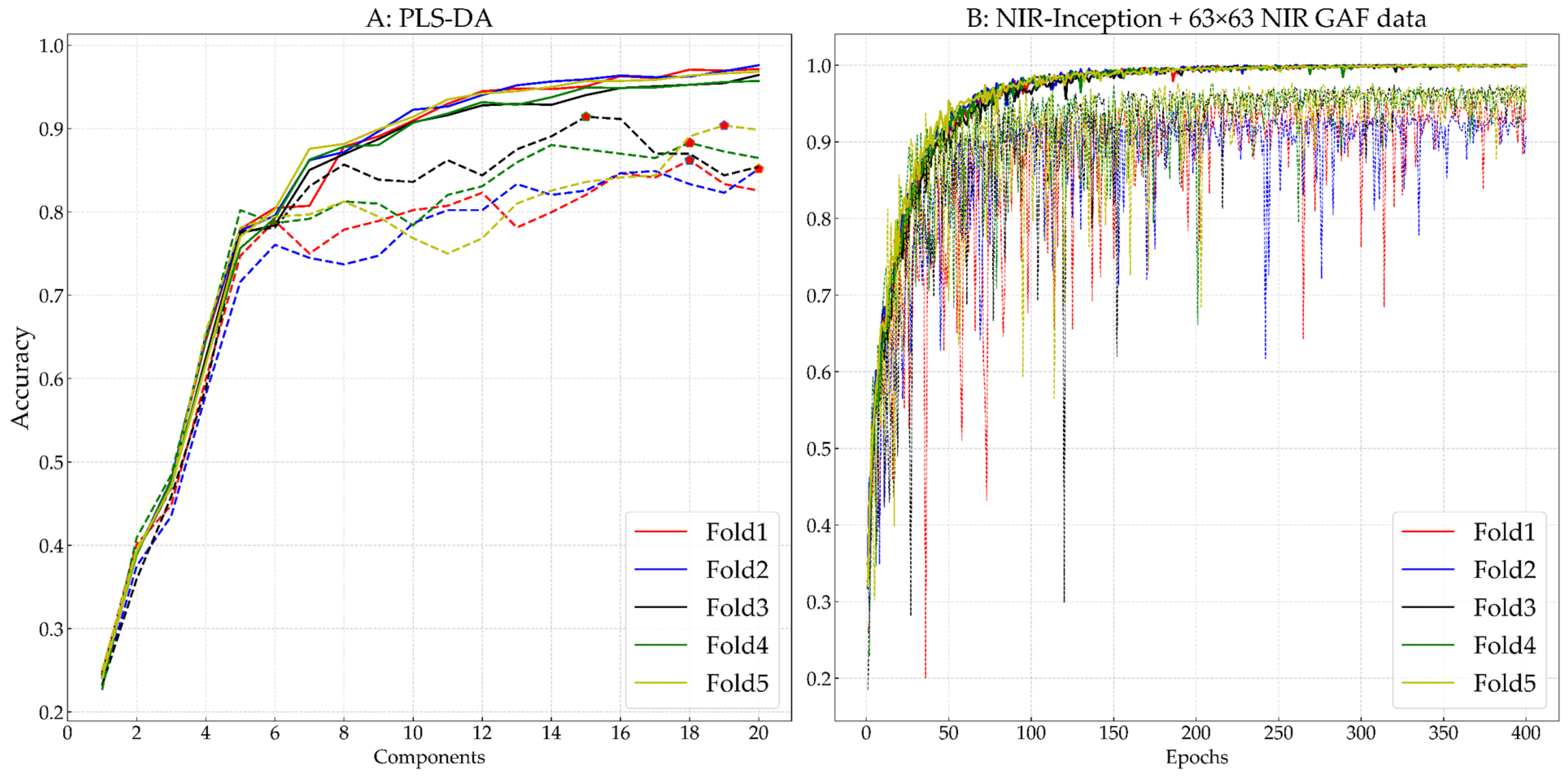 A Multi-Scale Convolutional Neural Network Combined with a Portable ...