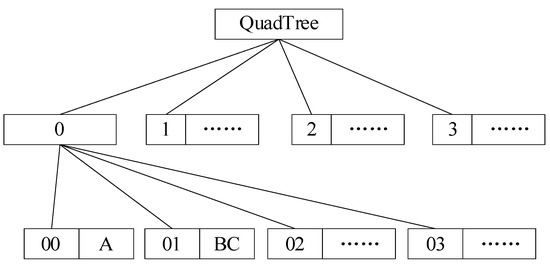 A Fast Detection Algorithm for Change Detection in National Forestland “One Map” Based on NLNE ...