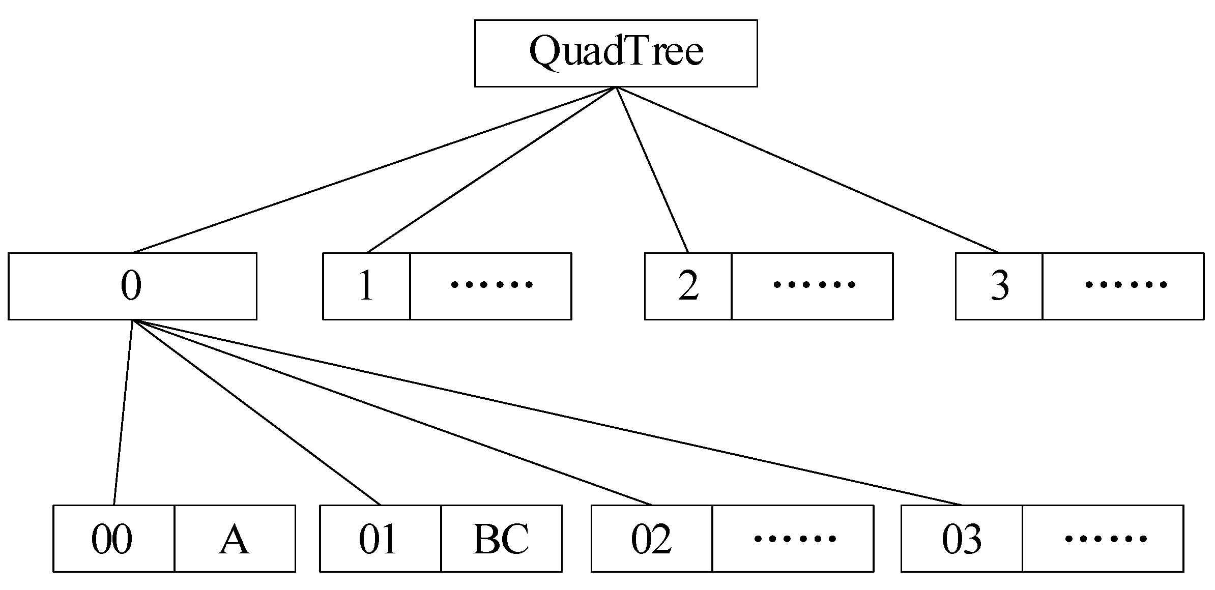 A Fast Detection Algorithm for Change Detection in National Forestland “One Map” Based on NLNE ...