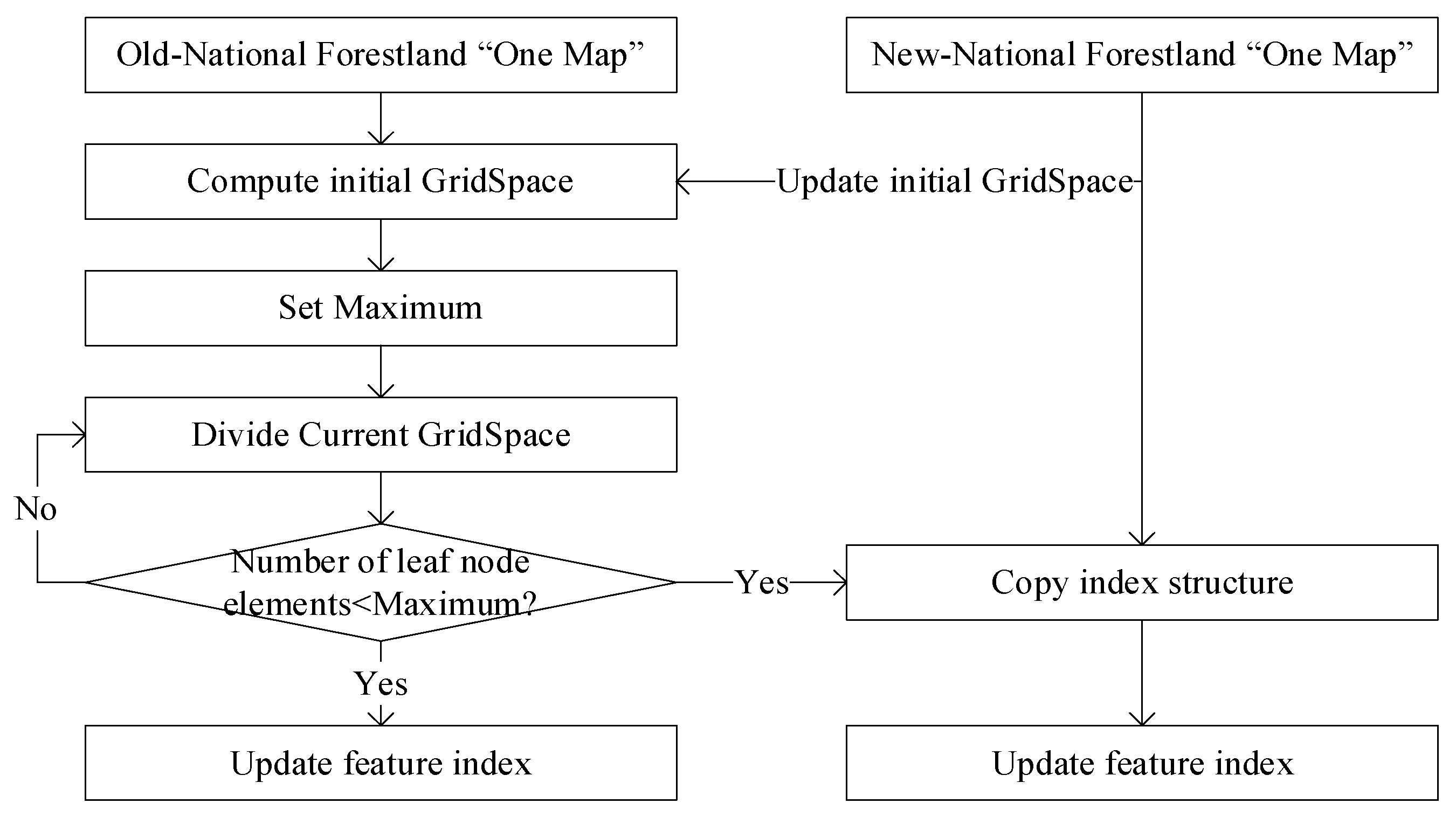 Forests | Free Full-Text | A Fast Detection Algorithm for Change ...