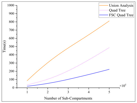 Forests | Free Full-Text | A Fast Detection Algorithm for Change Detection in National ...