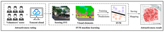 Measuring Urban Green Space Exposure Based on Street View Images and ...