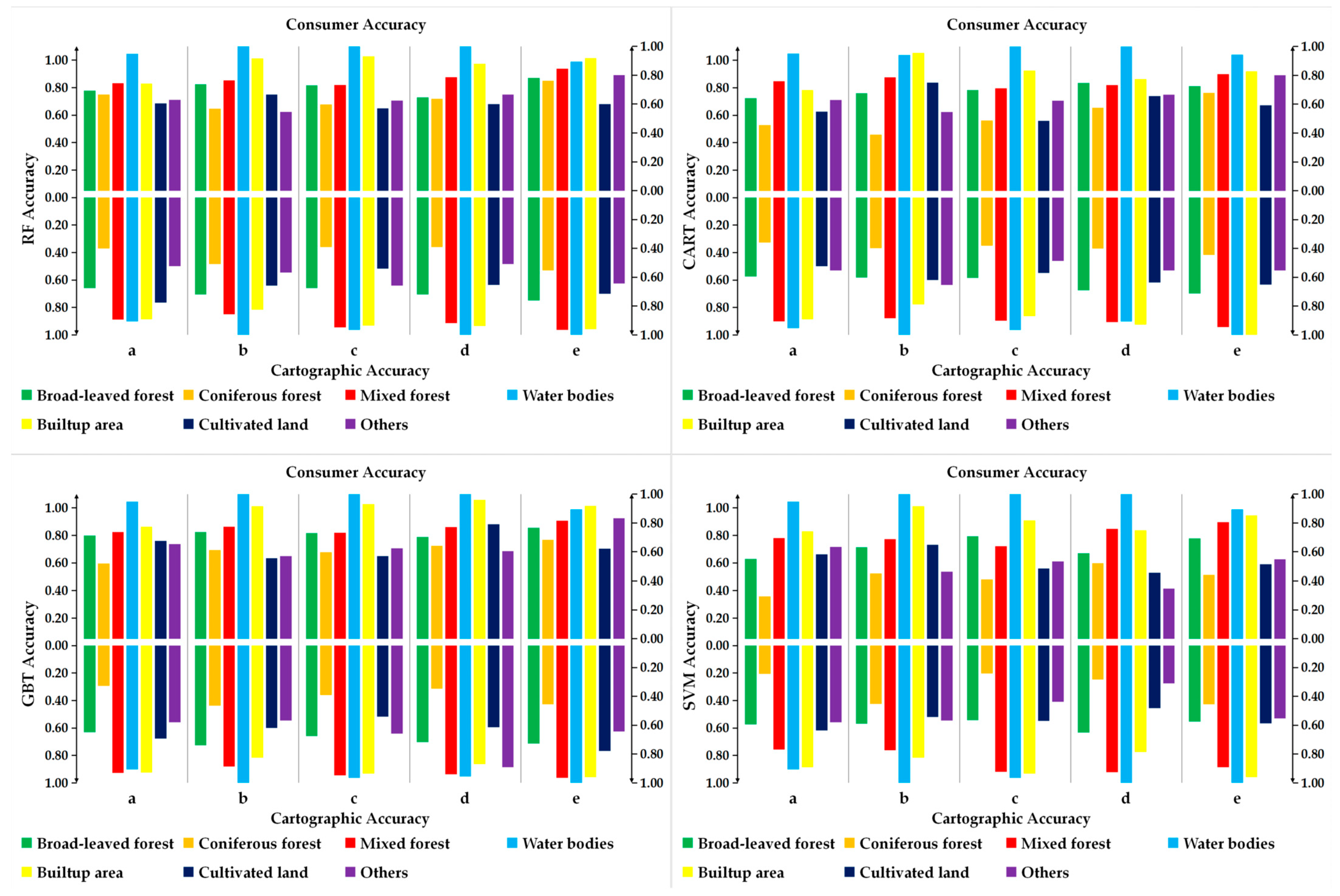 Forests | Free Full-Text | Remote Sensing Estimation of Forest Carbon ...