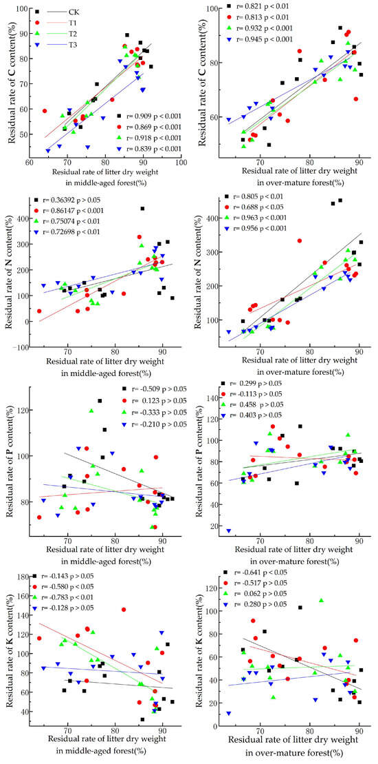 Forests | Free Full-Text | Effects of Enhanced UV-B Radiation on ...