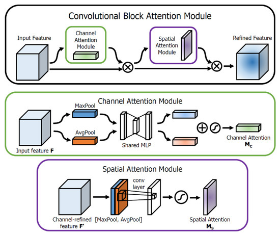 Forest Fire Smoke Detection Based on Multiple Color Spaces Deep Feature Fusion