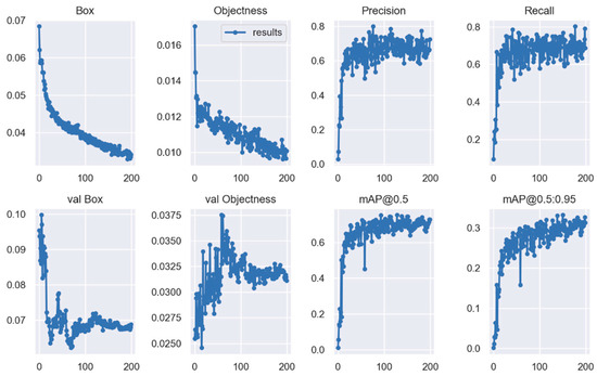 Forests | Free Full-Text | Detection of Pine-Wilt-Disease-Affected ...