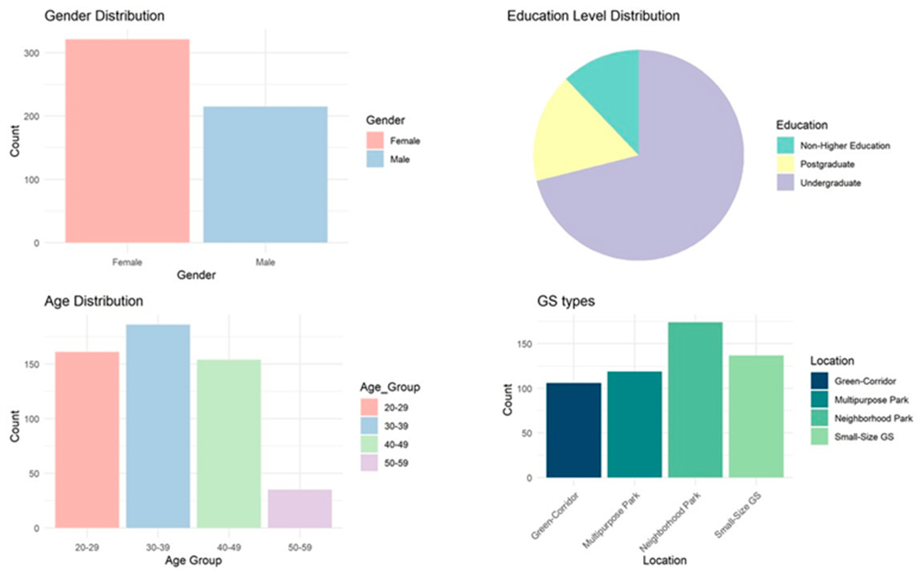 Forests | Free Full-Text | Attraction and Retention Green Place Images ...