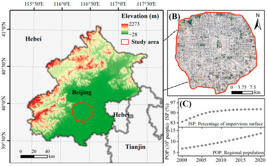 Synergistic Impacts of Built-Up Characteristics and Background Climate ...