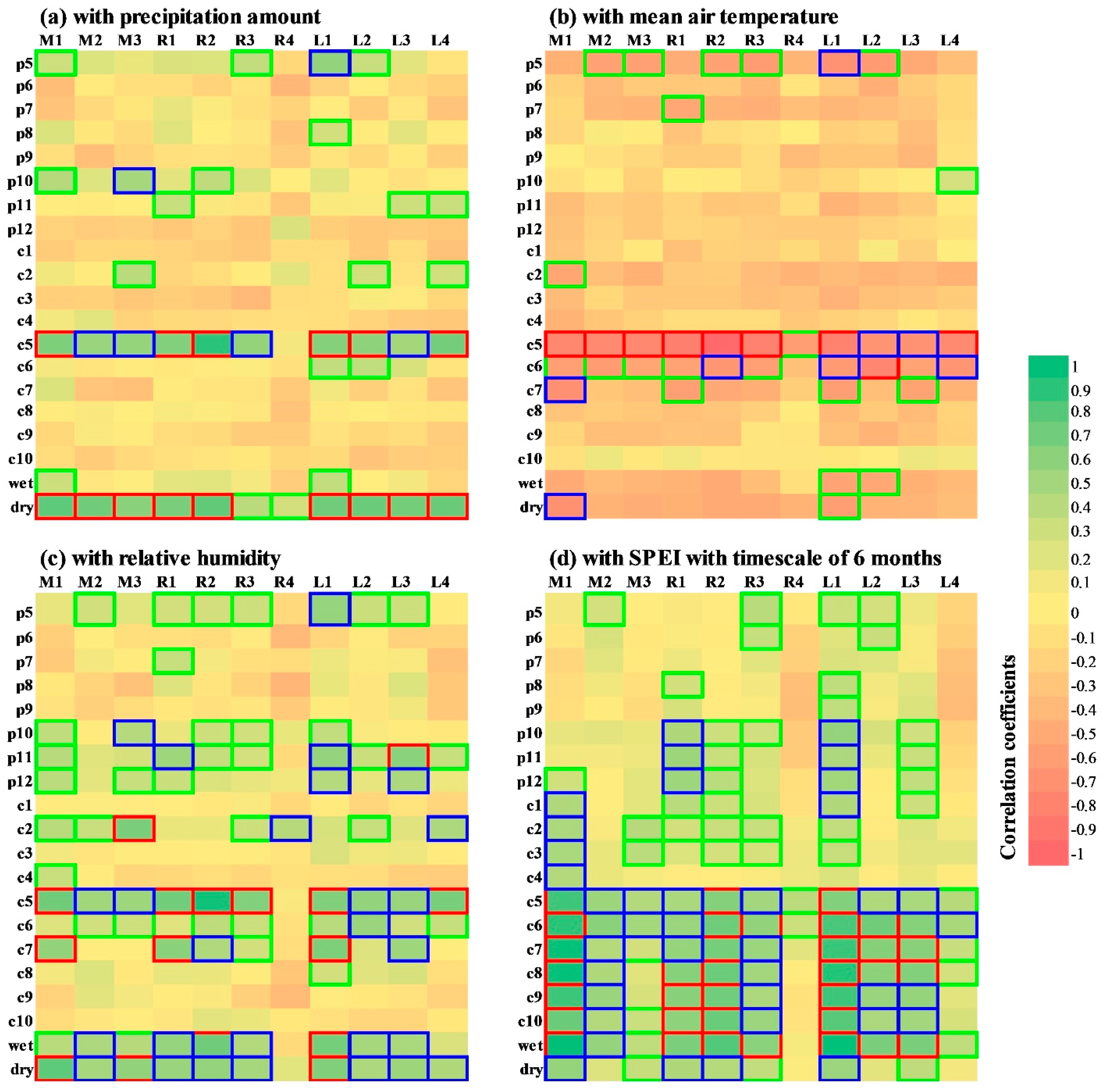 Tree Radial Growth Responses to Climate and Reservoir Impoundment in ...