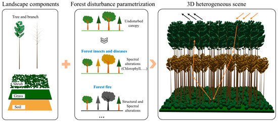 MART3D: A Multilayer Heterogeneous 3D Radiative Transfer Framework for ...