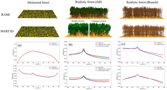 MART3D: A Multilayer Heterogeneous 3D Radiative Transfer Framework for ...