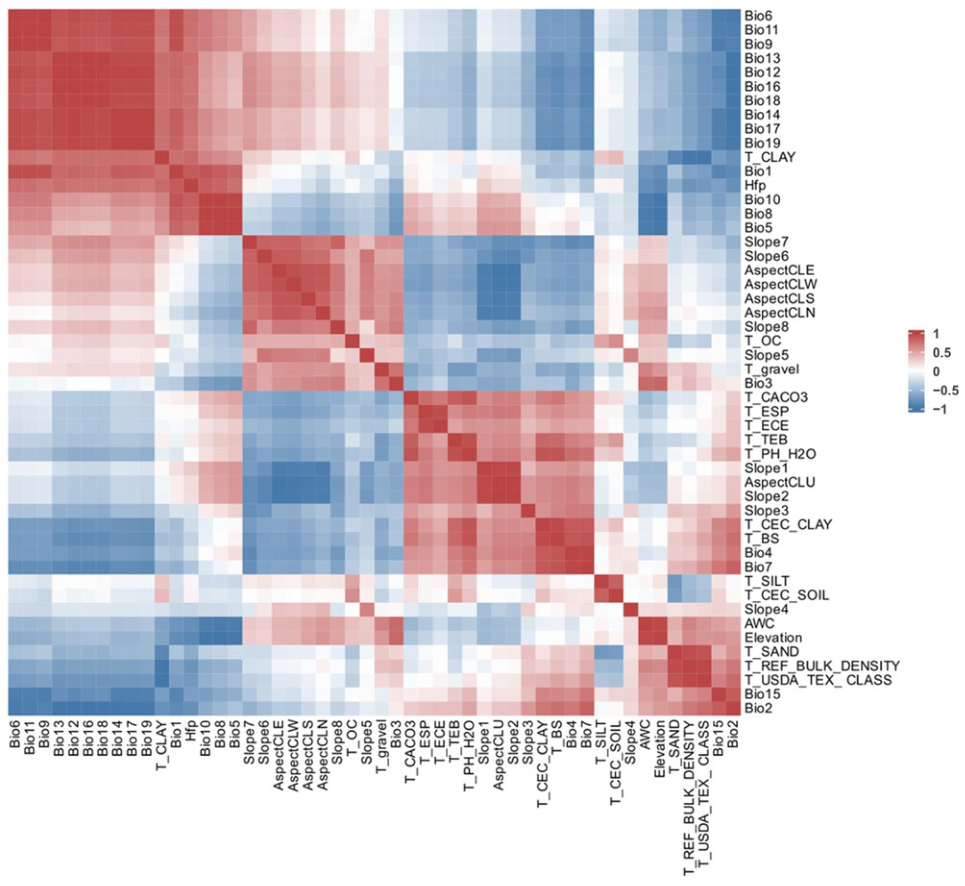 Forests | Free Full-Text | Effects of Environment Change Scenarios on ...