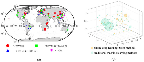 A Review: Tree Species Classification Based on Remote Sensing Data and ...