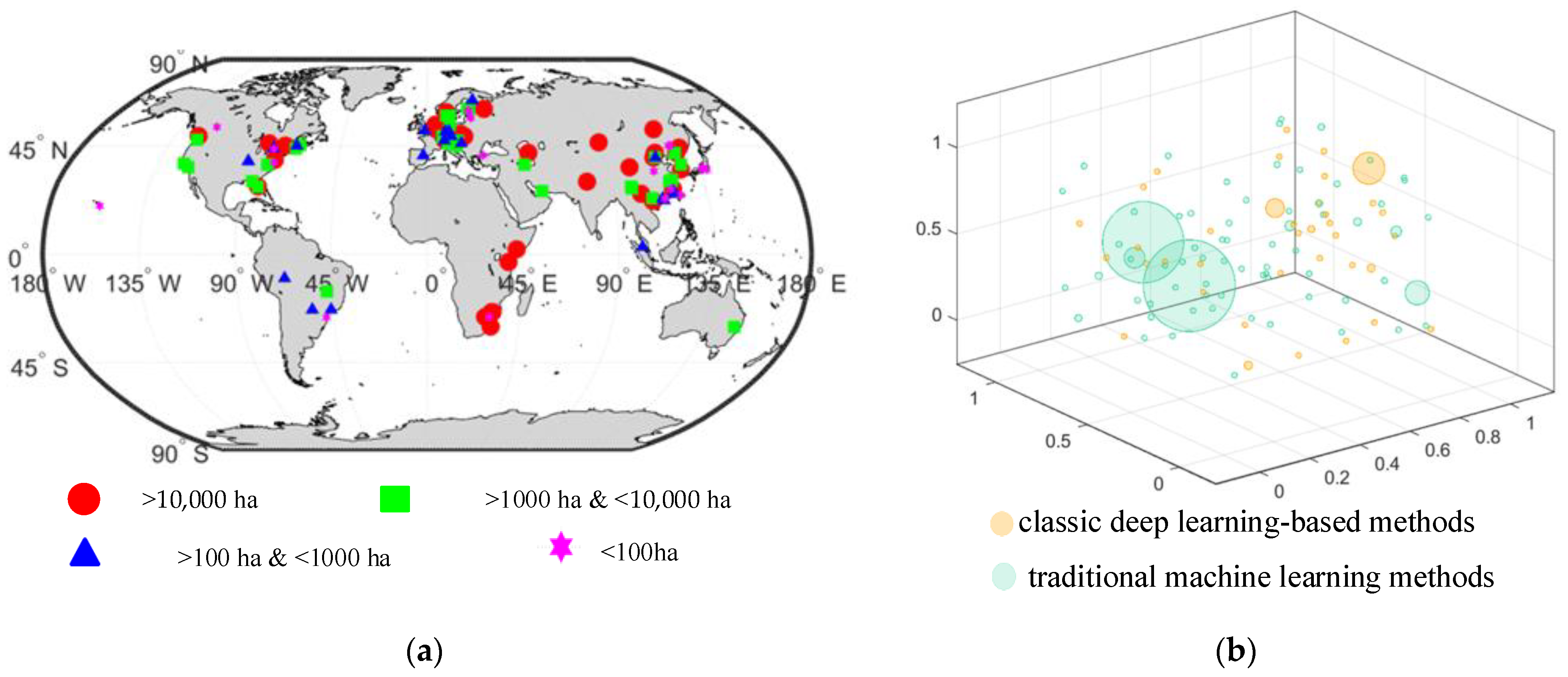 A Review: Tree Species Classification Based on Remote Sensing Data and ...