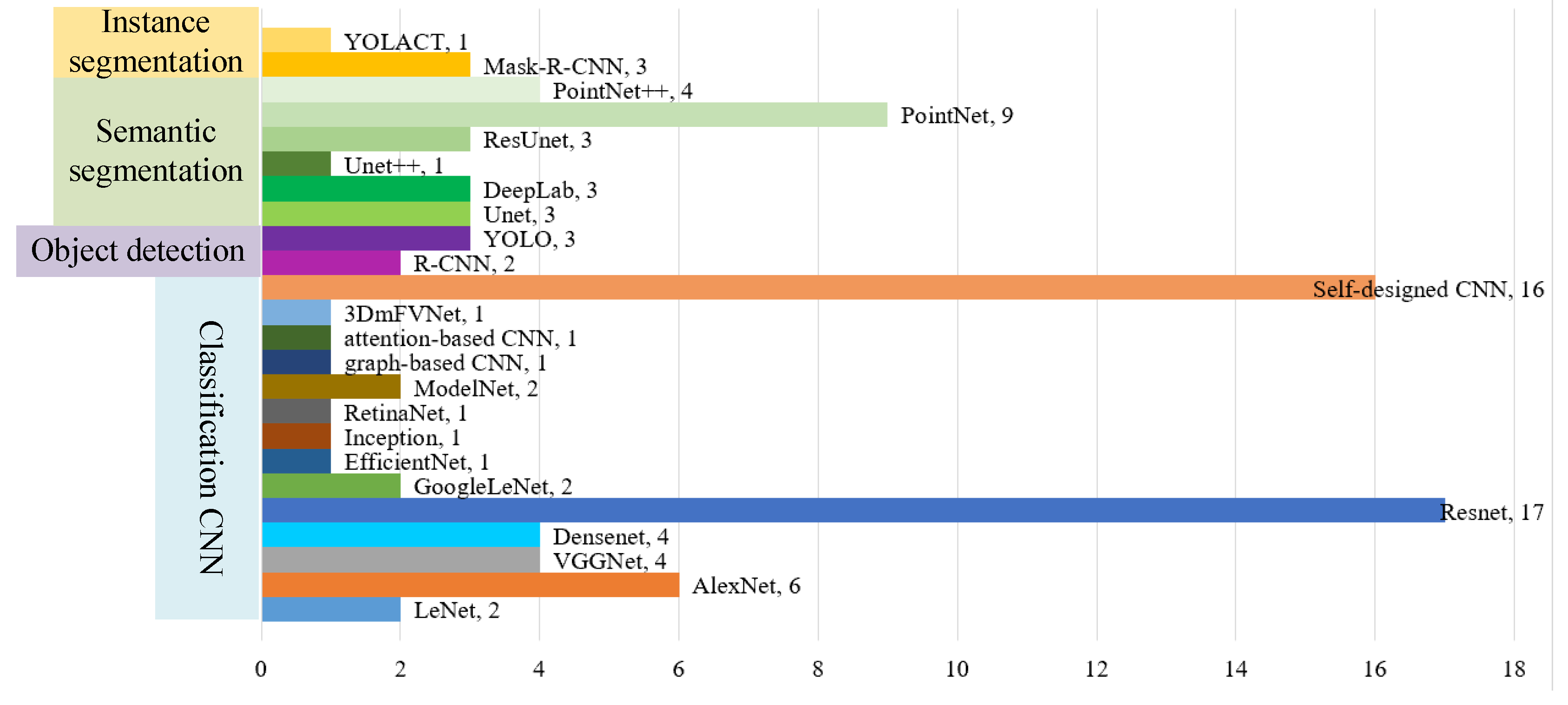 A Review: Tree Species Classification Based on Remote Sensing Data and ...