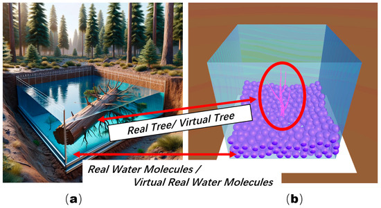 Exploring a New Physical Scenario of Virtual Water Molecules in the ...