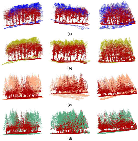 An Improved RANSAC-ICP Method for Registration of SLAM and UAV-LiDAR ...