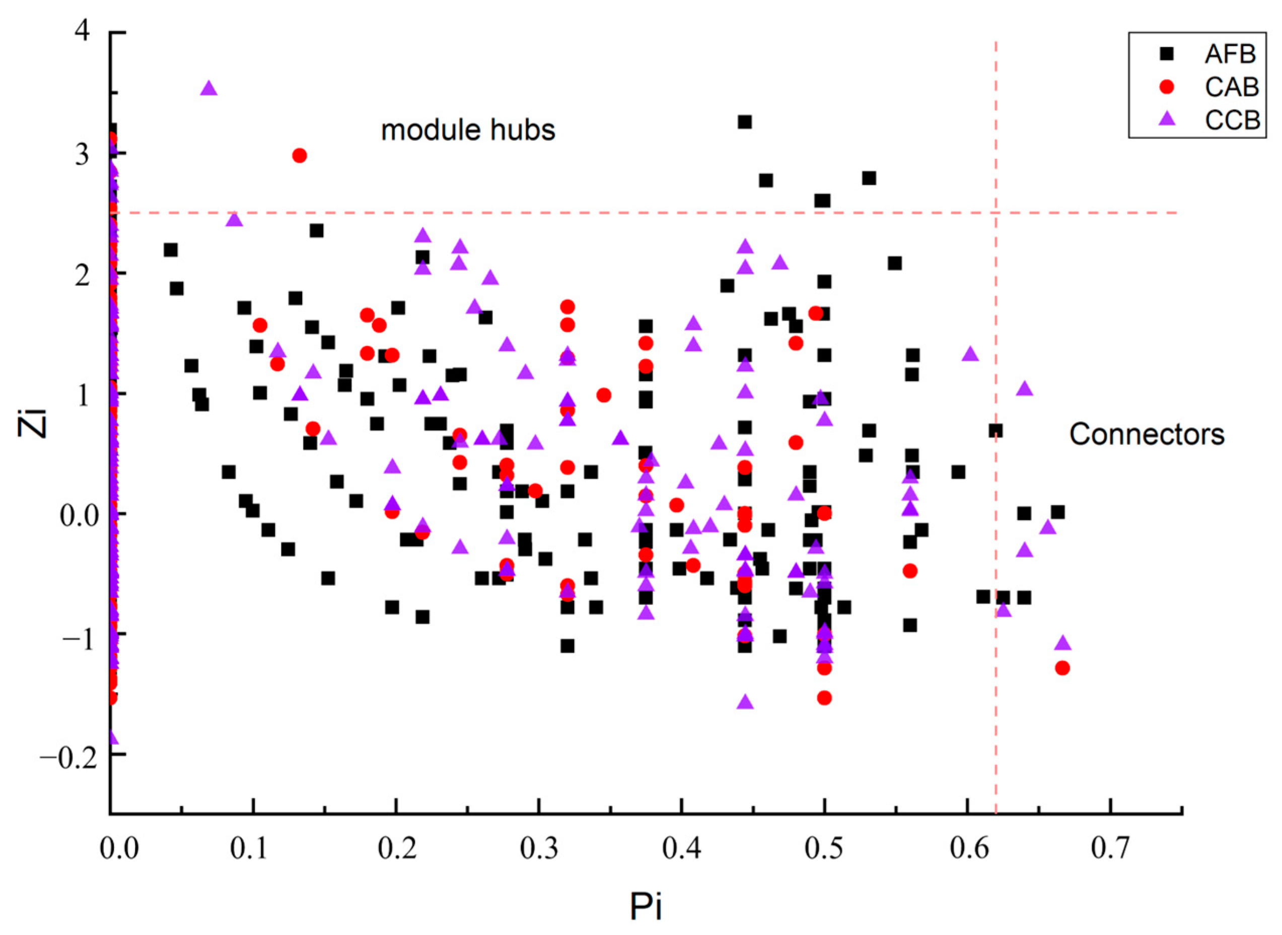 Forests | Free Full-Text | Response of Soil Microbial Community Structure and Diversity to Mixed ...