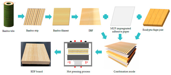 Study on Preparation Optimization Technology and Surface Properties of ...