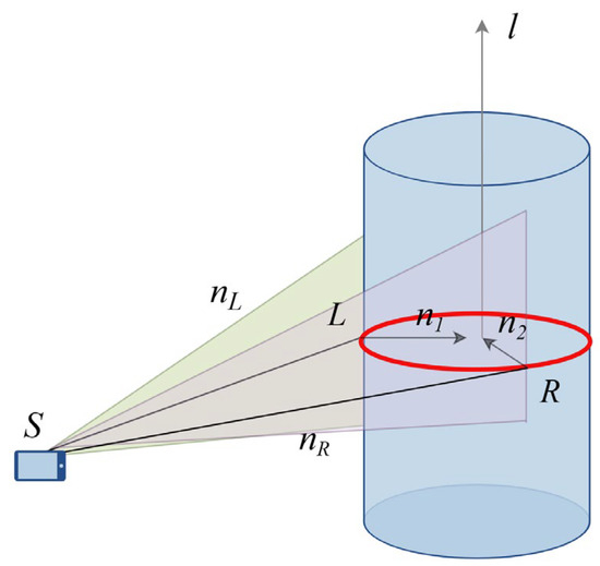 Real-Time Estimation of Tree Position, Tree Height, and Tree Diameter ...