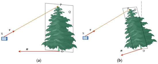 Real-Time Estimation of Tree Position, Tree Height, and Tree Diameter ...
