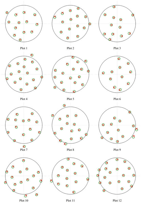 Real-Time Estimation of Tree Position, Tree Height, and Tree Diameter ...