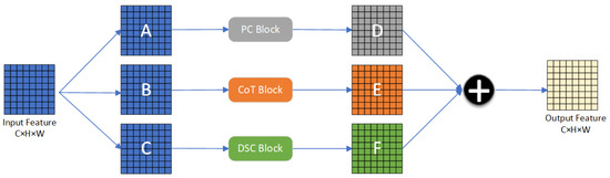 Forests | Free Full-Text | DCP-Net: An Efficient Image Segmentation ...