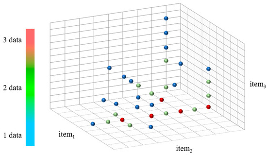 Enhancing Forest Fire Risk Assessment: An Ontology-Based Approach with Improved Continuous ...